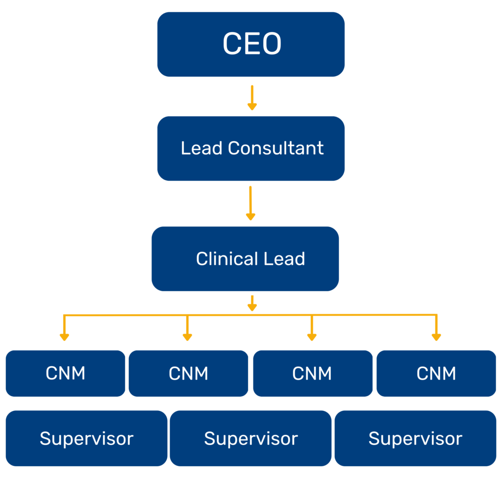 Clinical Governance - Home Care & Home Nursing in Ireland from Myhomecare