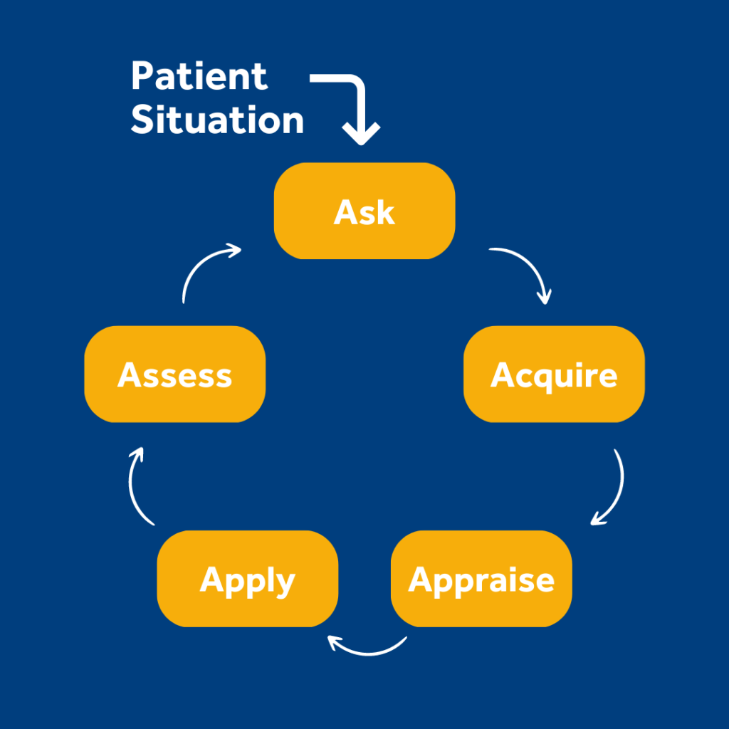Evidence-Based Care - Home Care & Home Nursing in Ireland from Myhomecare